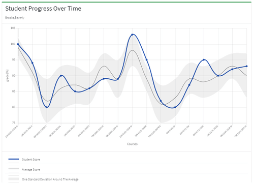ProgressIQ: Student Tracking Software